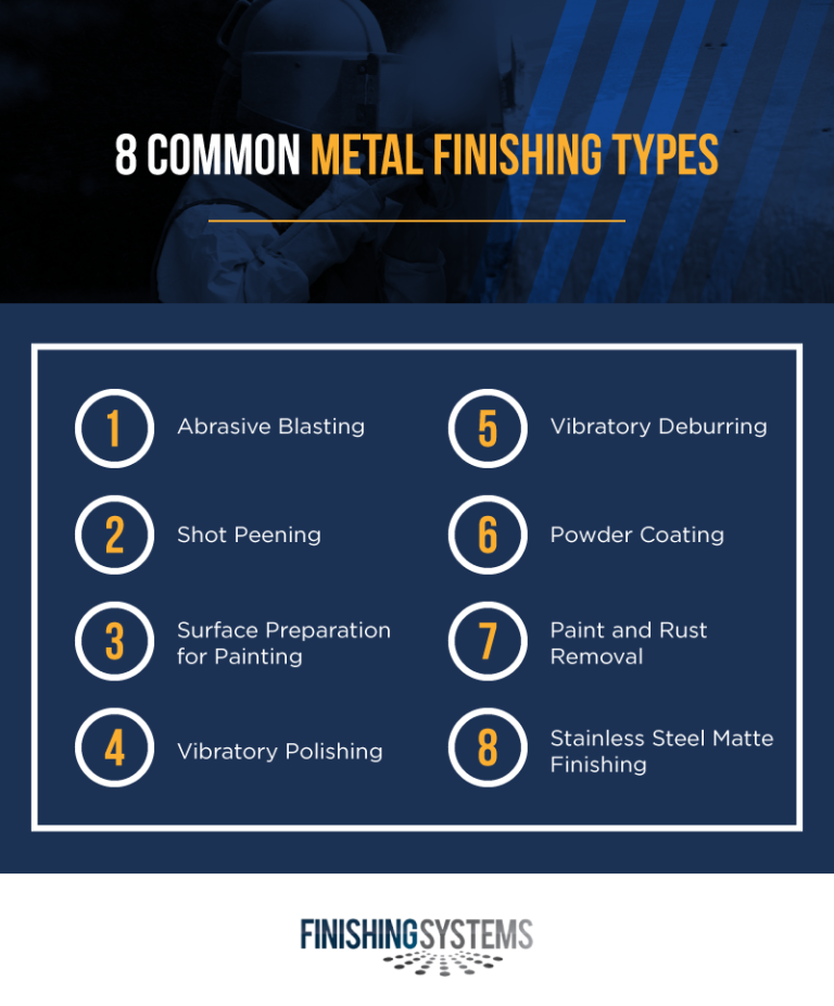 Abrasive Blasting Checklist | Finishing Systems
